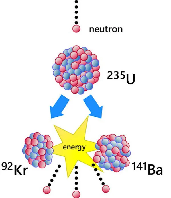 Separating Uranium Isotopes for War and Peace Time Use - American ...