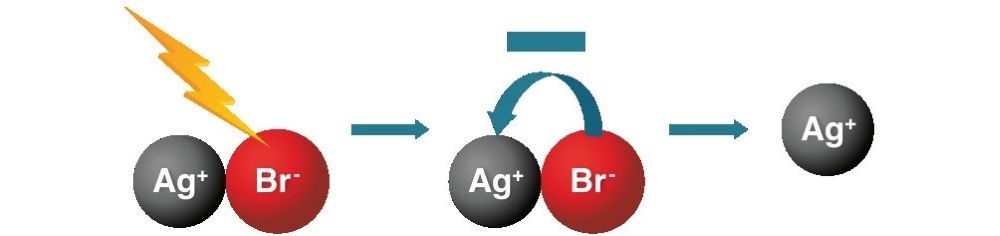 The Chemistry of Developing Photographs - American Chemical Society