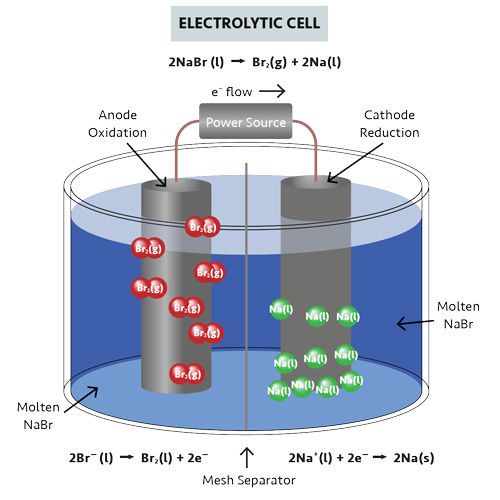 Save It for Later: Batteries Keep Us Energized - American Chemical Society