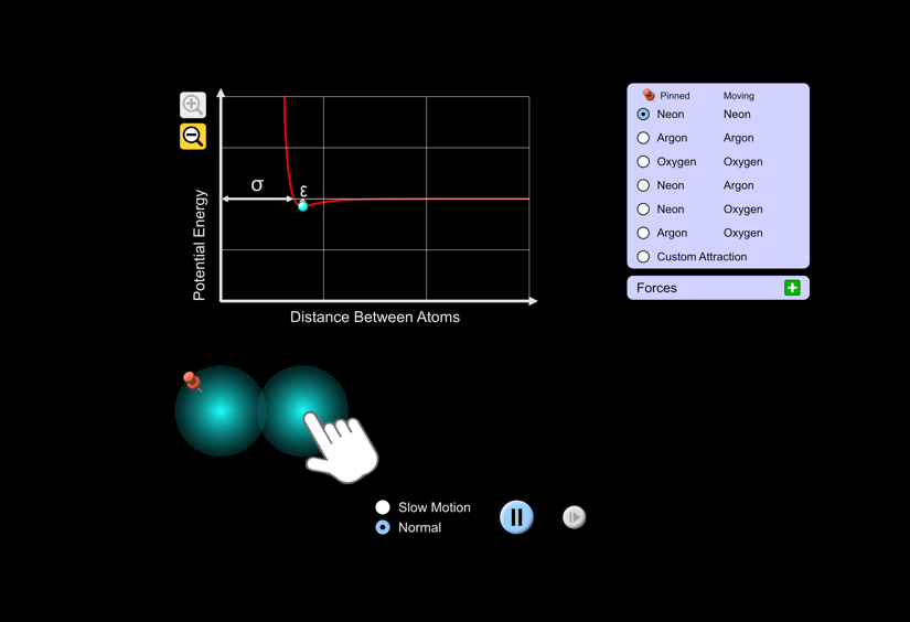 Atomic Interactions - American Chemical Society