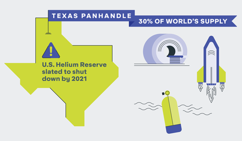 Helium: An Endangered Element - American Chemical Society