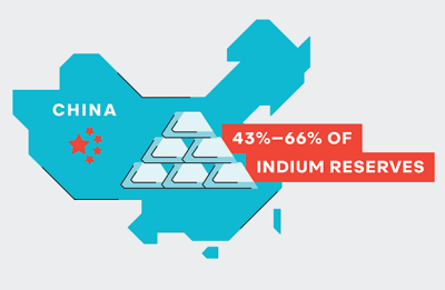 Endangered Element: Indium - American Chemical Society