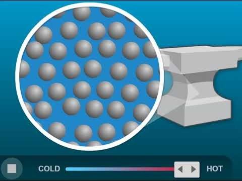 Lesson 1.4: Moving Molecules in a Solid - American Chemical Society