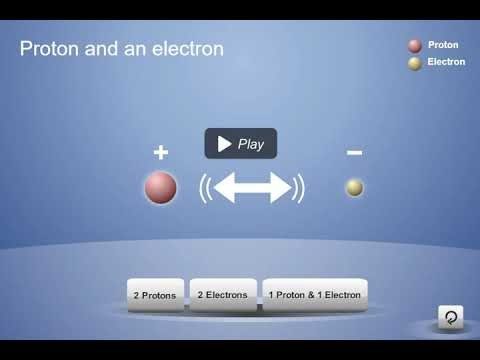 Lesson 4.1: Protons, Neutrons, and Electrons - American Chemical Society