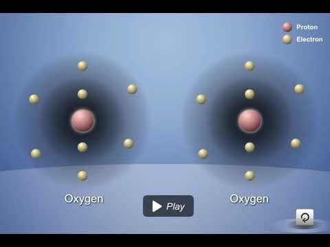 Lesson 4.4: Energy Levels, Electrons, and Covalent Bonding - American ...