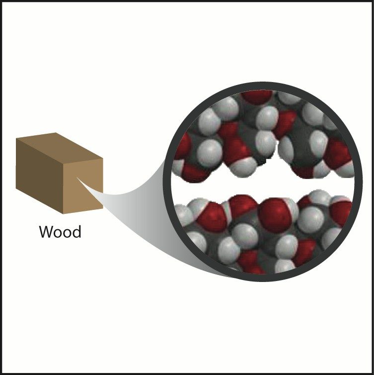 Lesson 3.1: What is Density? - American Chemical Society