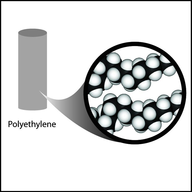 Simulations & Videos for Lesson 3.2: Finding Volume—The Water ...