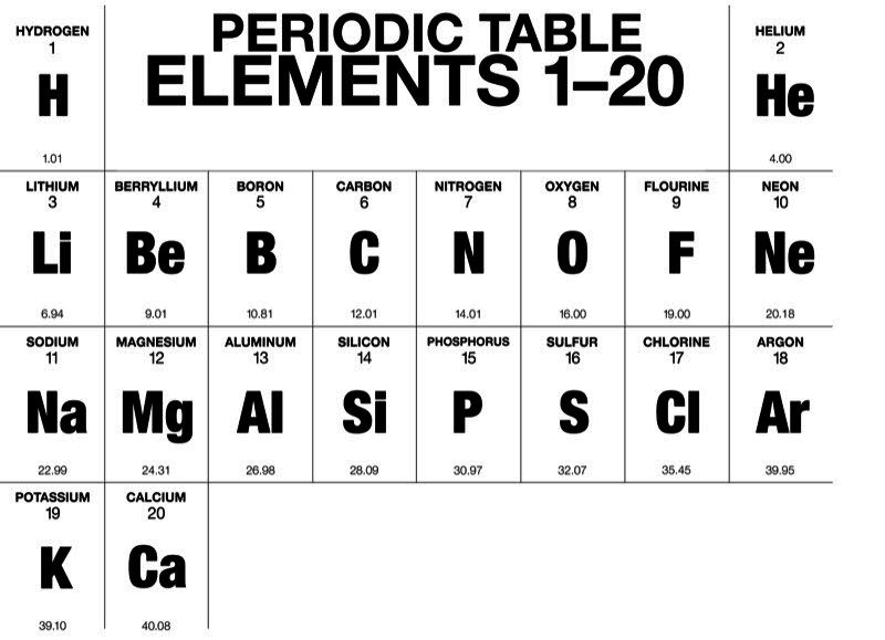 Simulations & Videos for Lesson 4.2: The Periodic Table - American ...