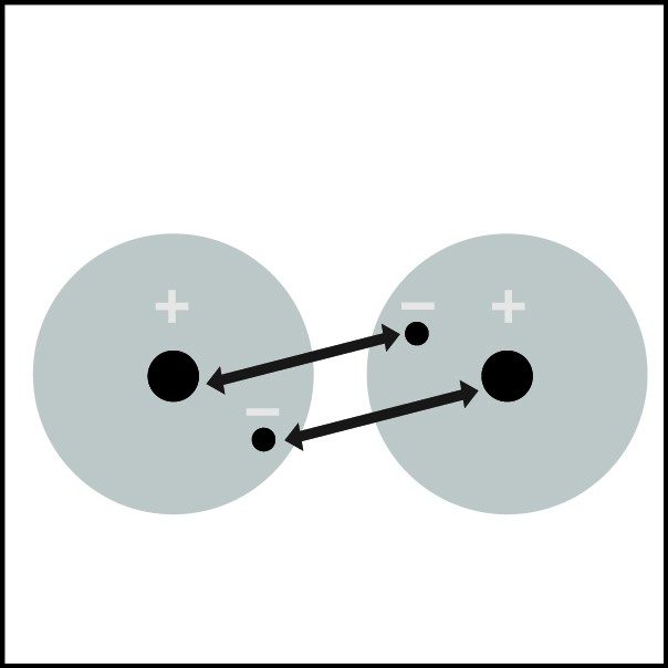 Lesson 4.4: Energy Levels, Electrons, and Covalent Bonding - American ...