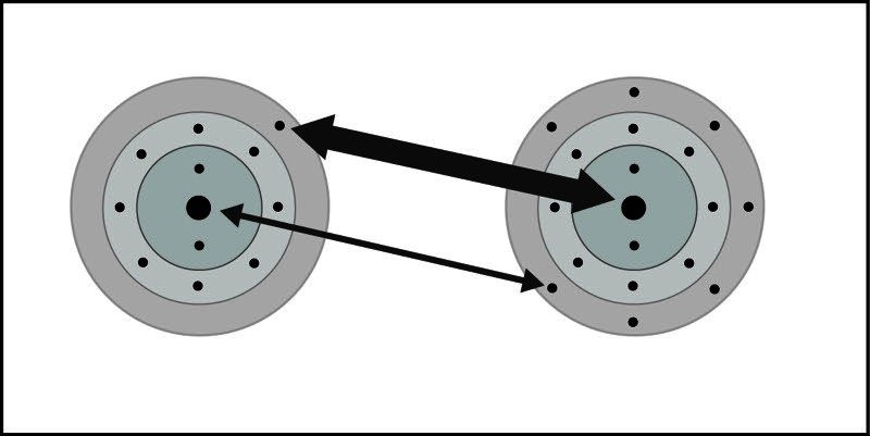 Simulations & Videos for Lesson 4.5: Energy Levels, Electrons, and ...