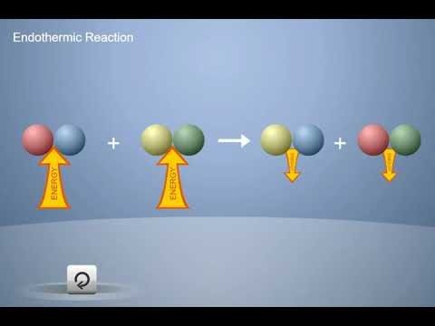 Simulations & Videos for Chapter 6: Chemical Change - American Chemical ...