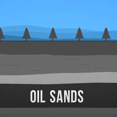 Tar Sands - Part One - American Chemical Society