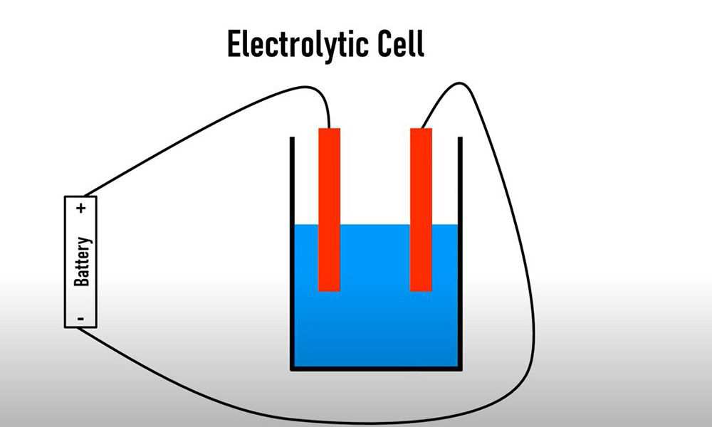 Build Your Own Electrolytic Cell - American Chemical Society