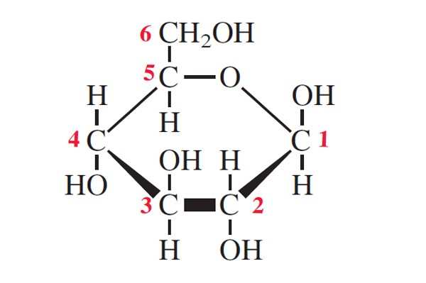 3d Model of Beta Glucose - American Chemical Society